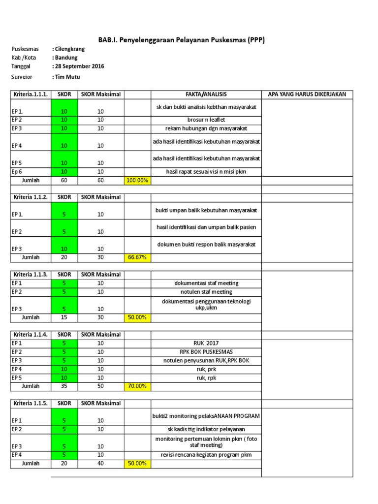 Contoh Assessment Center Yang Bisa Dilakukan Perusahaan - Riset