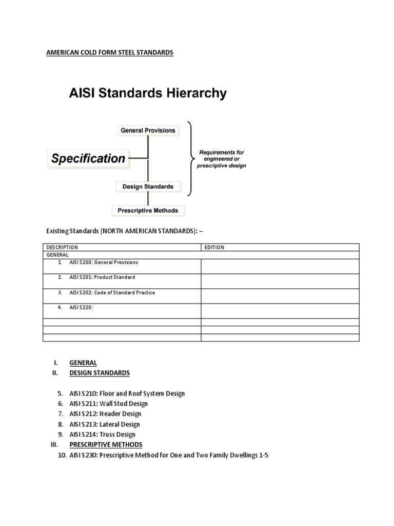 AISI Existing Standards | PDF