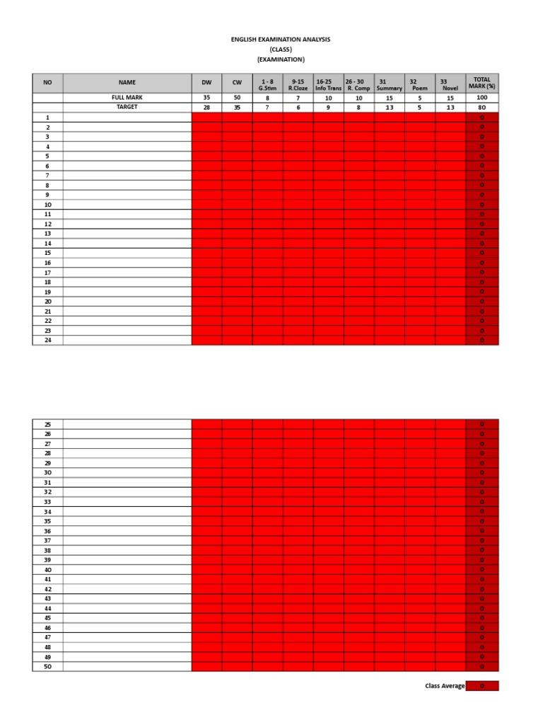 English Exam Analysis Template | PDF