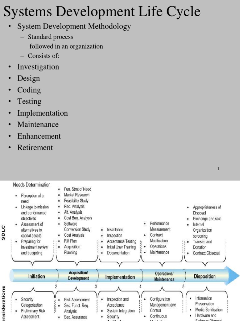 A Comprehensive Overview of the Systems Development Life Cycle and Popular Methodologies | PDF ...