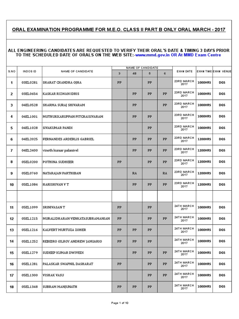 Part List of Meo Class II March - 2017 | PDF