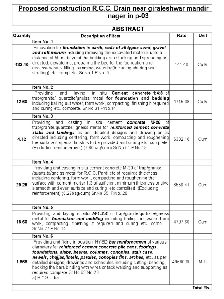 Estimate | PDF | Foundation (Engineering) | Concrete