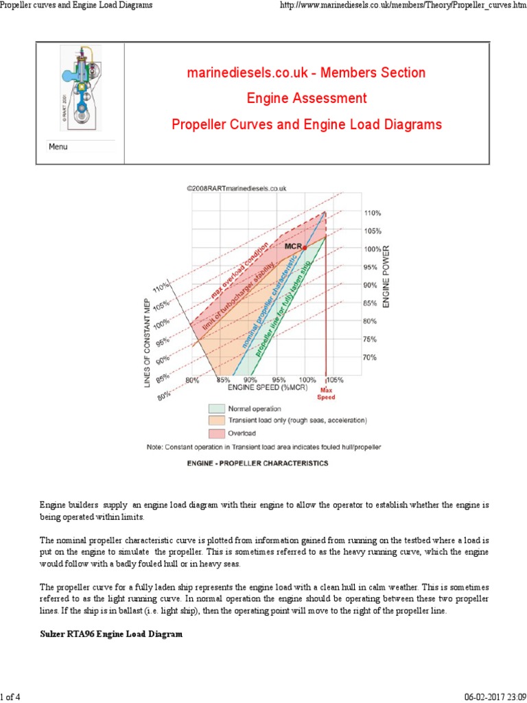 Prop Curve | PDF | Propeller | Ships