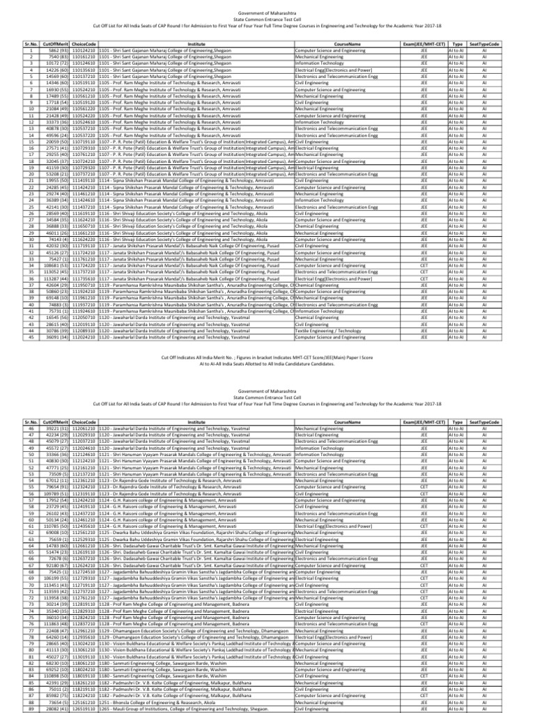 2017engg Cap1 Ai Cutoff | PDF | Engineering | Artificial Intelligence