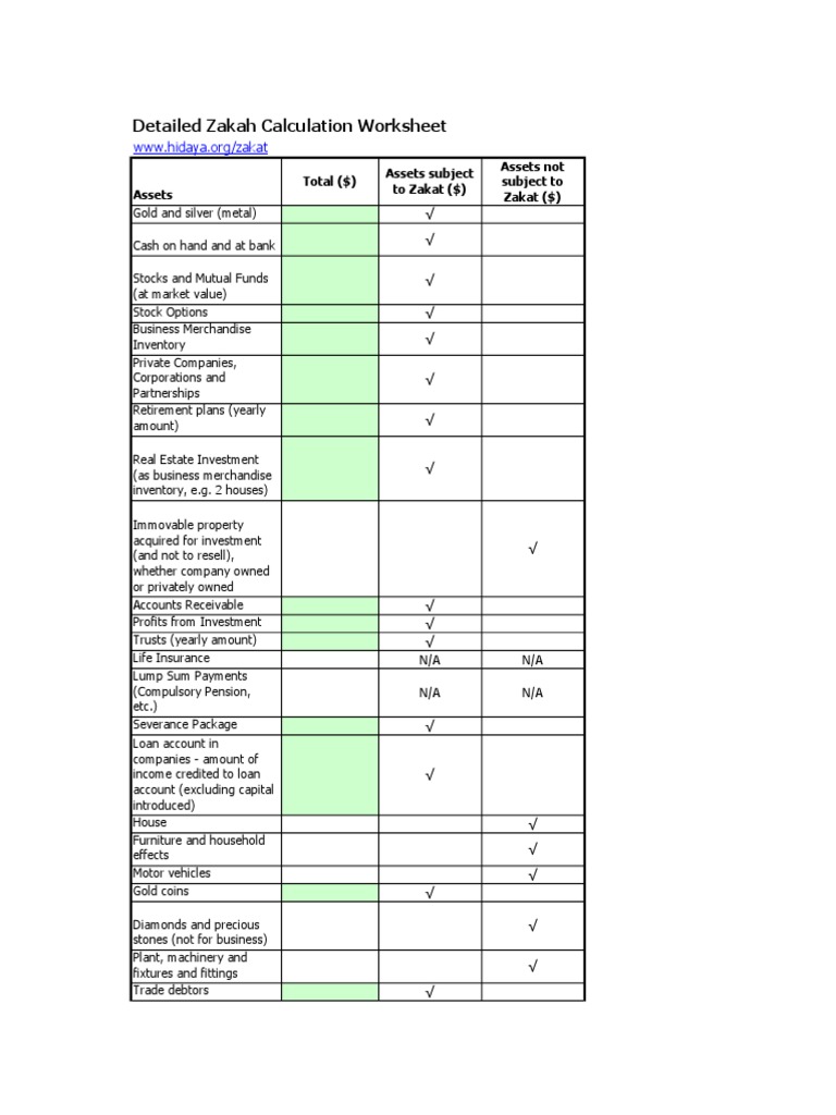 Detailed Zakah Calculation Worksheet: Assets Total ($) Assets Subject ...