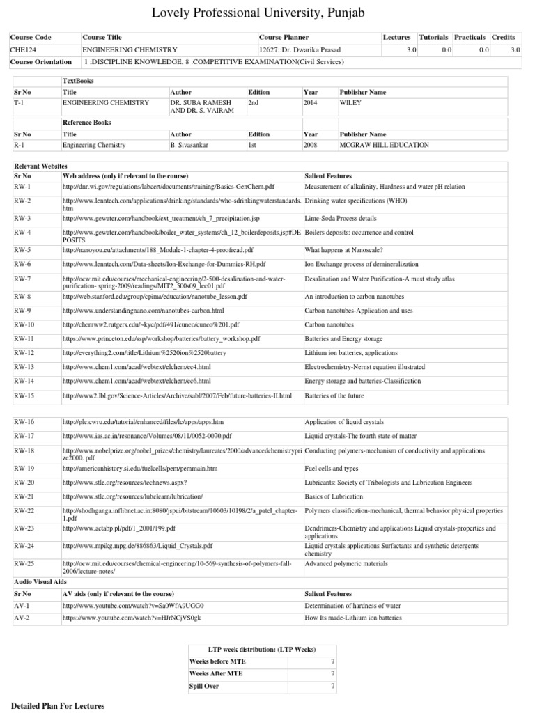 rptIpPrintNew 7 | PDF | Nanomaterials | Polymers