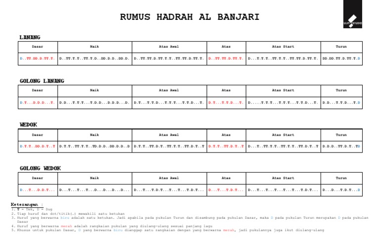 Rumus Hadrah Al Banjari