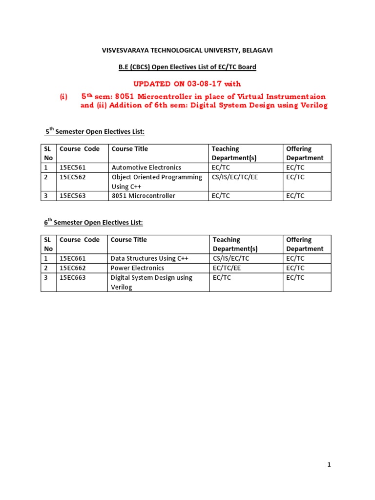 Elective Syllabus | Power Electronics | Ignition System