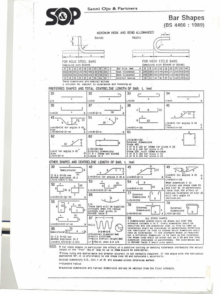 Minimum Hook and Bend Allowances for Mild-Steel and High-Yield Bar ...