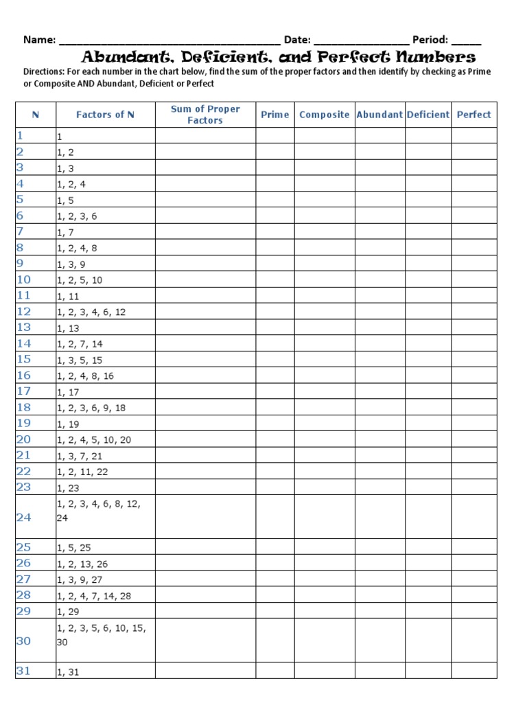 Abundant Deficient and Perfect Numbers Worksheet - HW | PDF | Prime ...