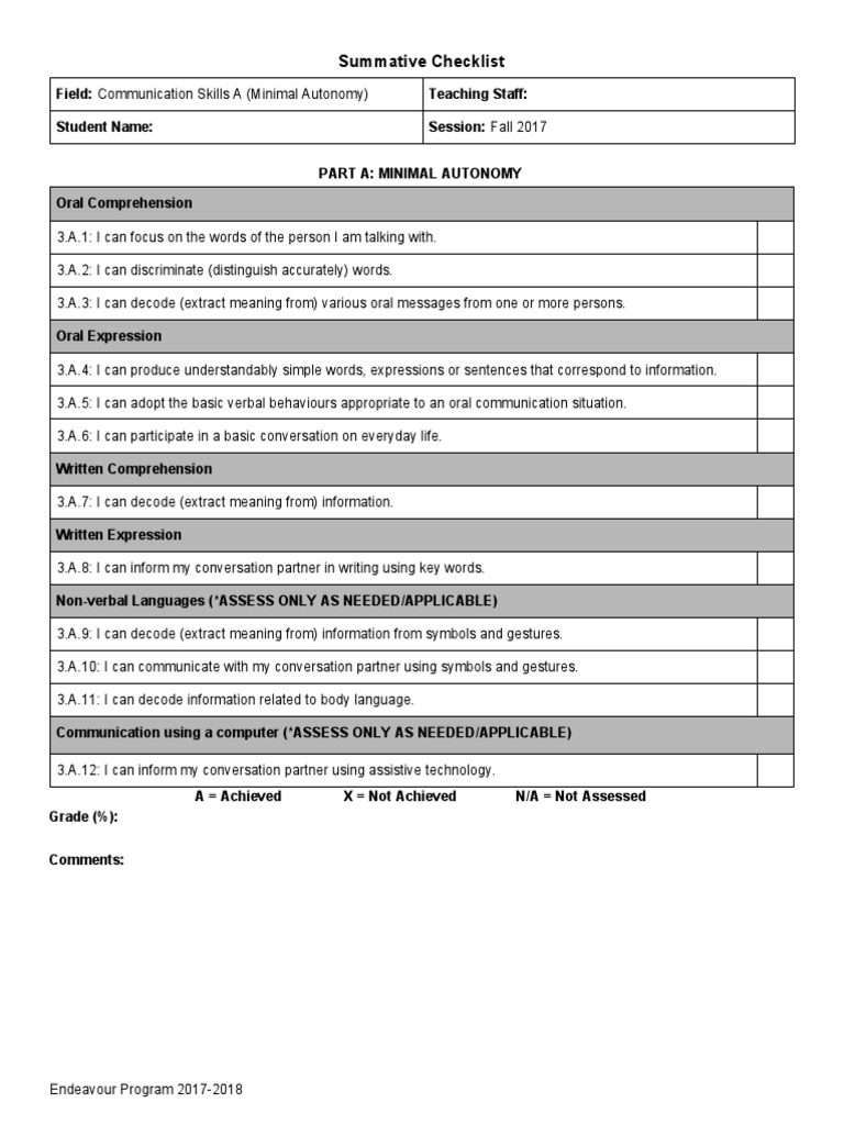 Sum Checklist Comm Skills | PDF | Reading Comprehension | Gesture