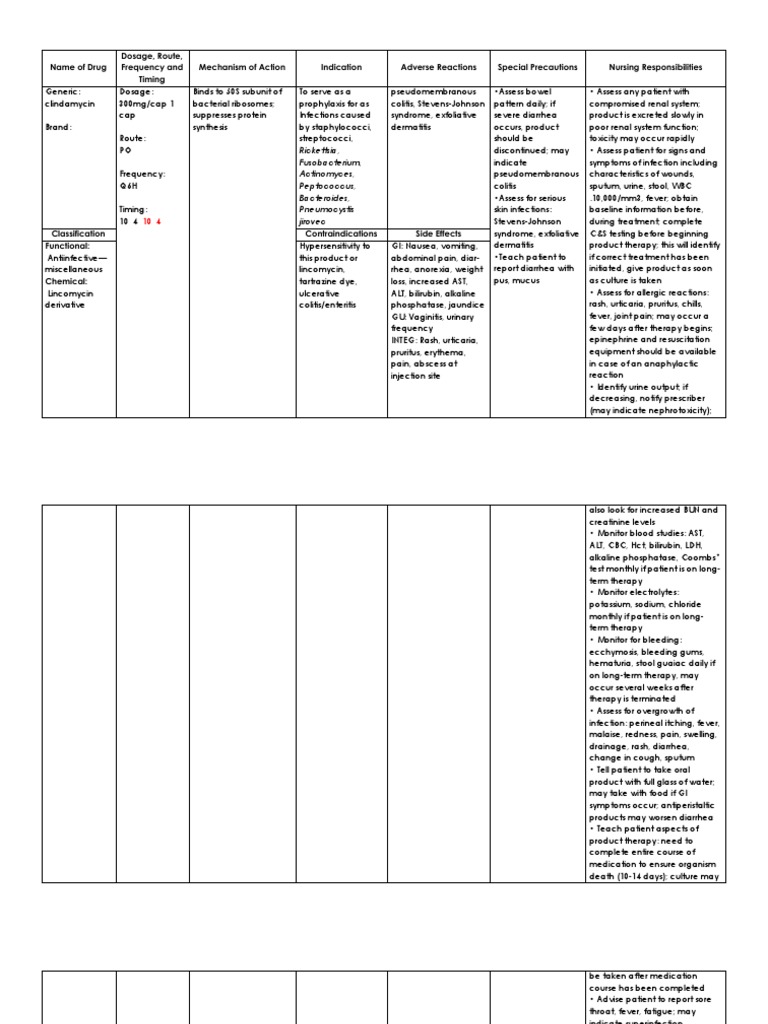 Name of Drug Dosage, Route, Frequency and Timing Mechanism of Action ...