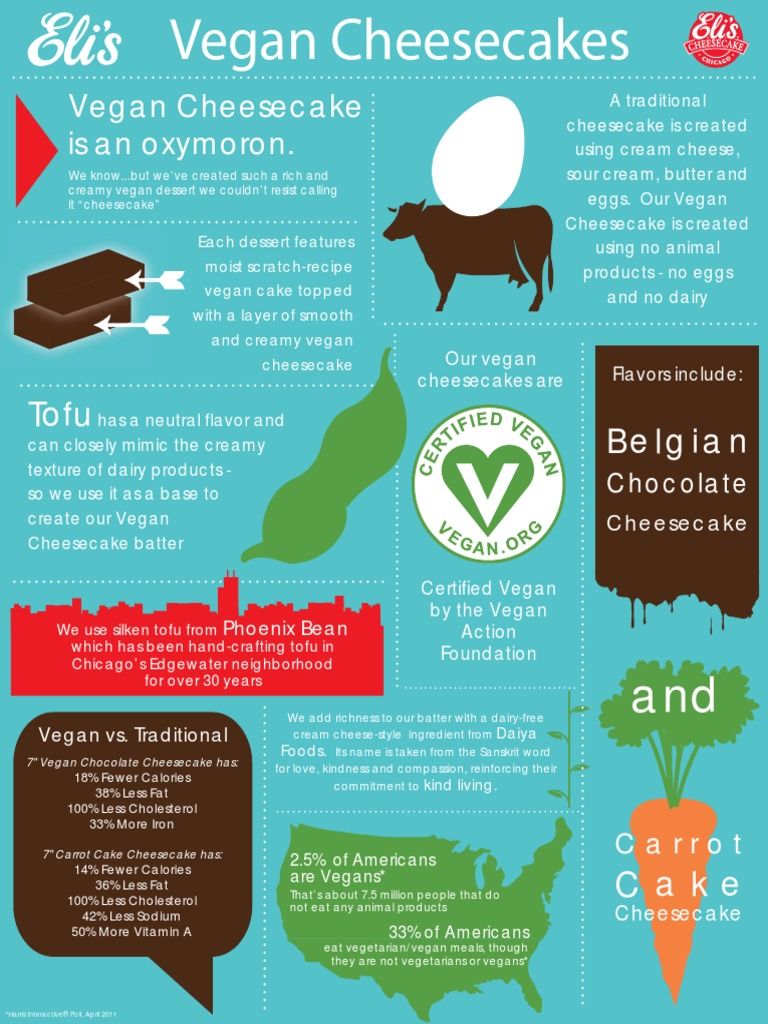 Vegan Infographic Bakery Deli | Download Free PDF | Veganism | Cheesecake