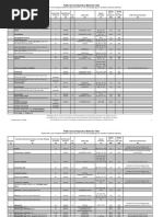 Hazardous Materials Segregation Table | PDF | Dangerous Goods | Chemistry