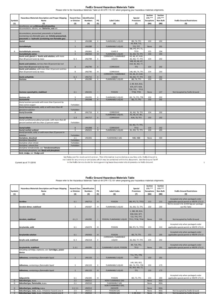 Haz mat Shipping Table.pdf | Nitrous Oxide | Dangerous Goods