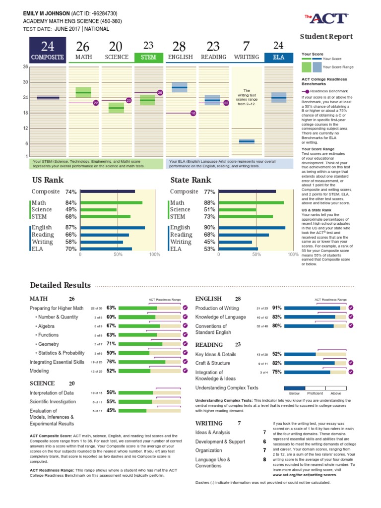 Act Score Report | PDF | Act (Test) | Teaching And Learning