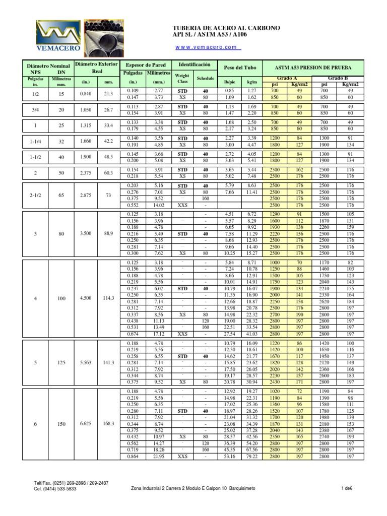 Caracteristicas Tuberia API 5L | PDF