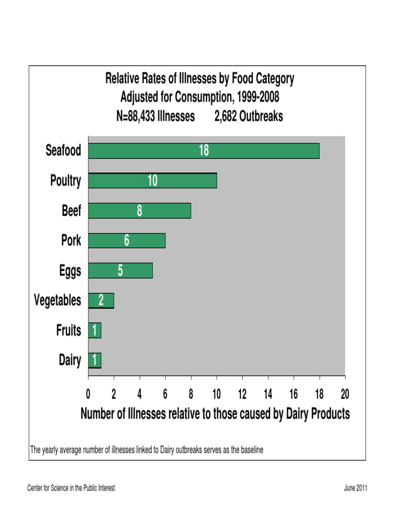 Roberts-CSPI-OPH-081511-Slide2-Relative Risk PDF | PDF | Wellness | Science & Mathematics