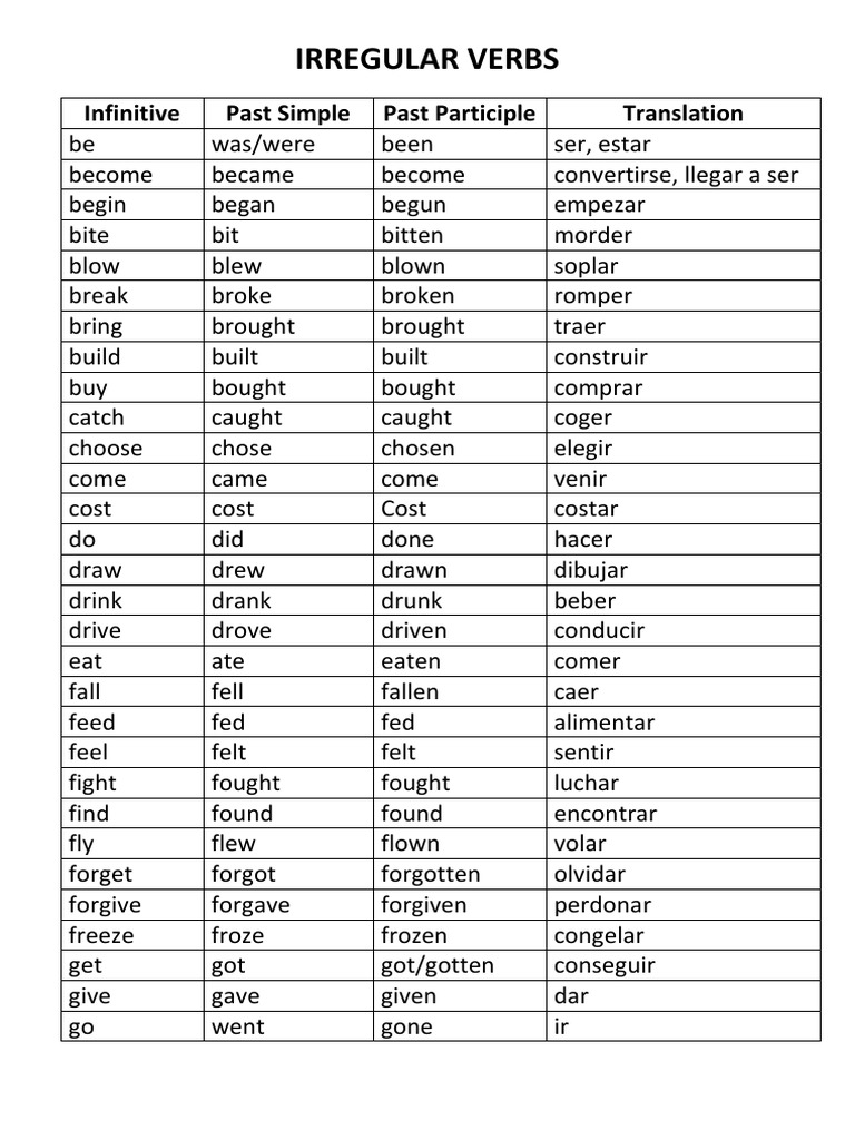 Irregular Verbs: Infinitive Past Simple Past Participle Translation ...