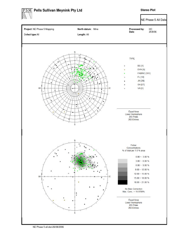 Appendix D Mapping Stereoplots | PDF | Earth Sciences | Geomatics