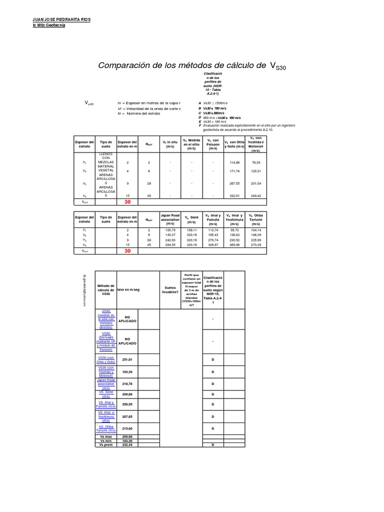Calculo de Vs30 | PDF | Earth Sciences | Science