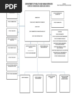 Hhs Organizational Chart Hhs | PDF | United States Department Of Health ...