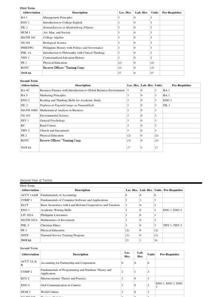 UST Accountancy Curriculum | PDF | Accounting | Taxes