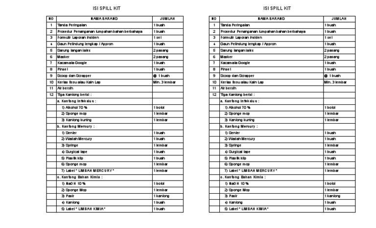 Isi Spill Kit | PDF