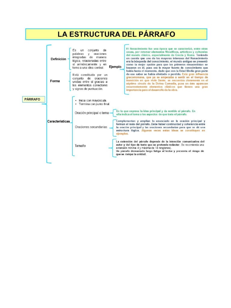 Estructura de Parrafo | PDF