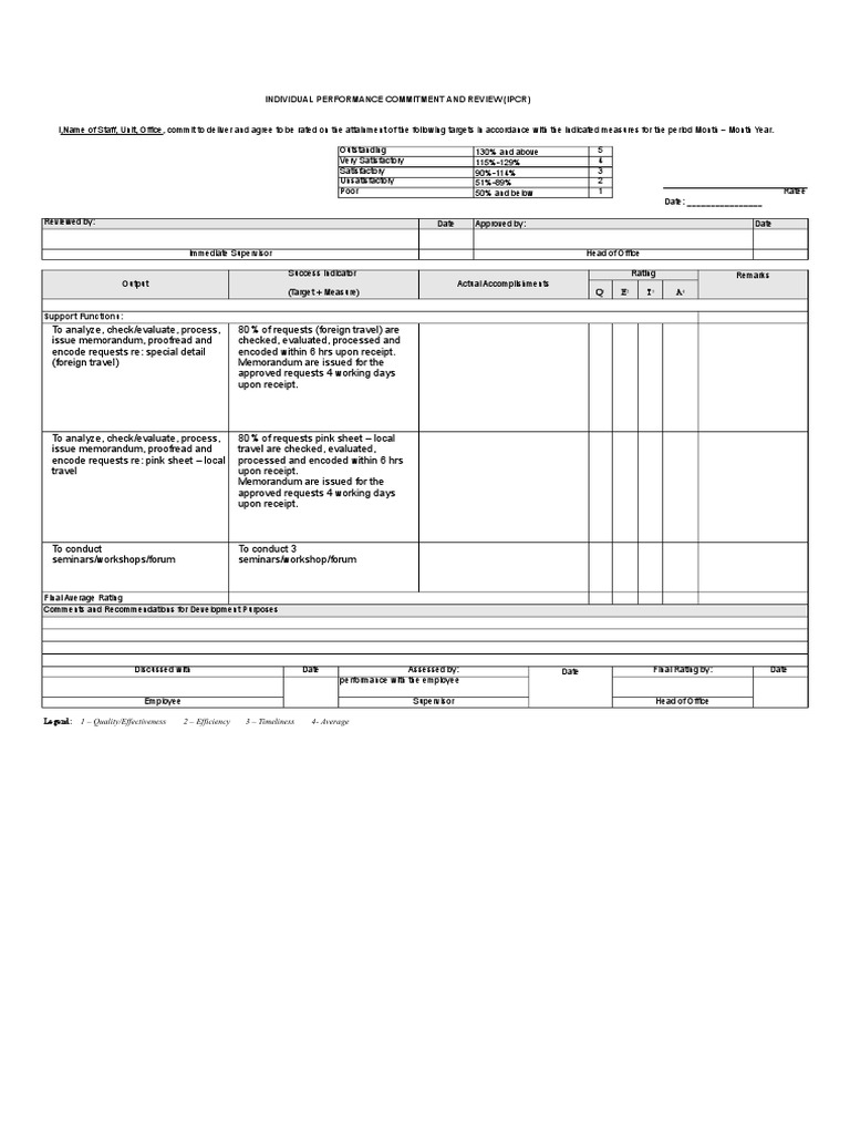 Individual Performance Commitment and Review (Ipcr) | Download Free PDF ...
