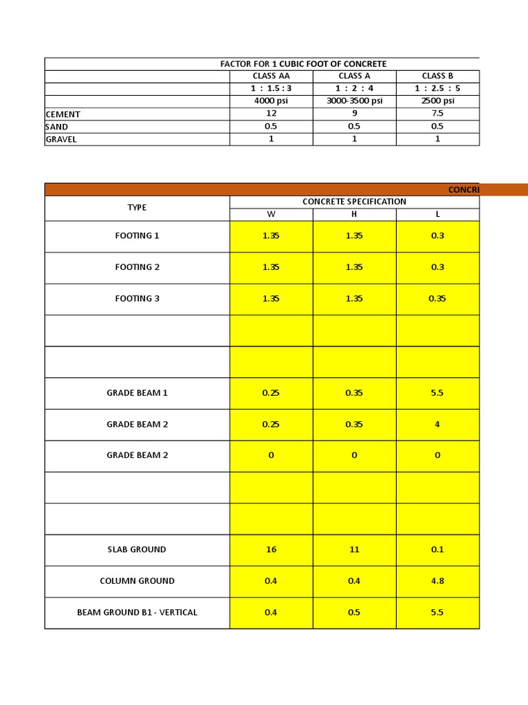 Estimate Format | Download Free PDF | Structural Engineering | Building Engineering