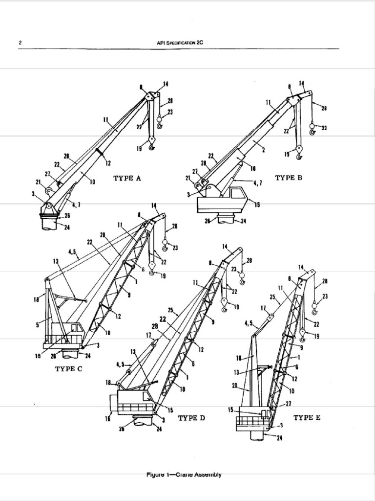 API Spec 2C, Offshore Crane | PDF