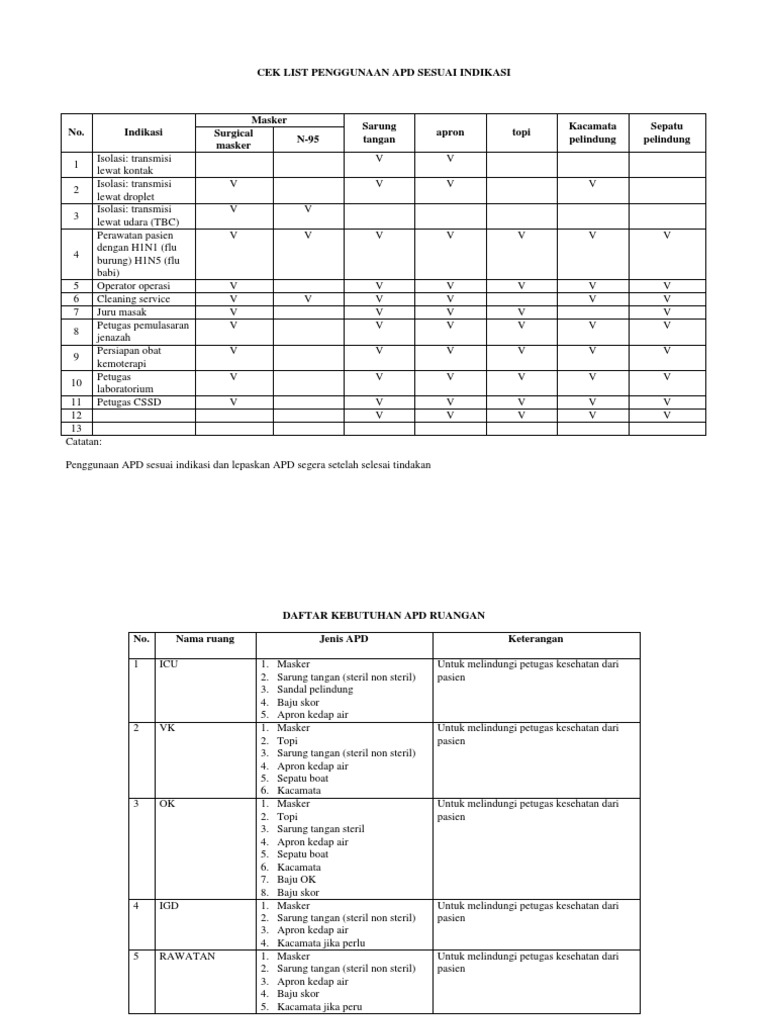 List Penggunaan Apd | PDF