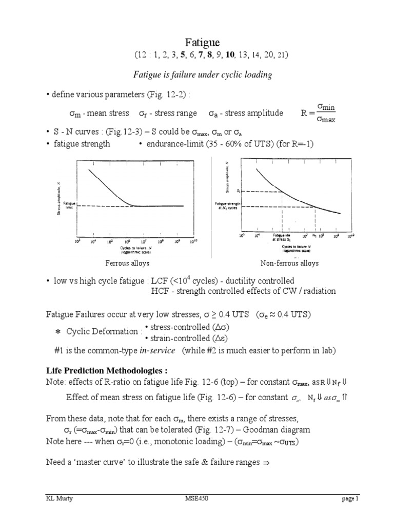 Understanding Fatigue in Materials | PDF