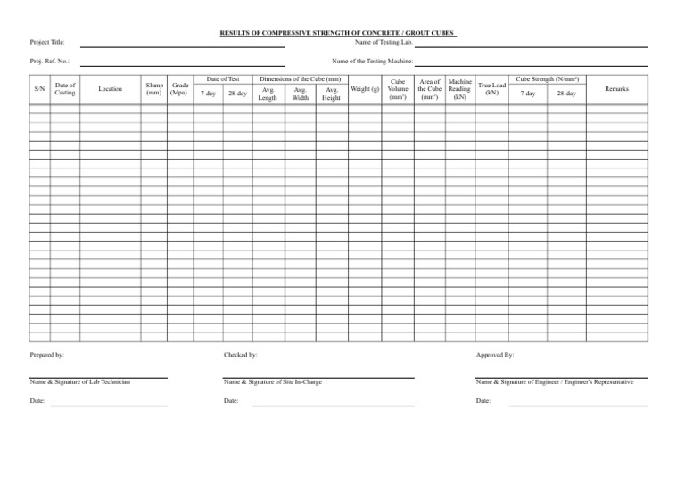 Results of Compressive Strength of Concrete / Grout Cubes | PDF