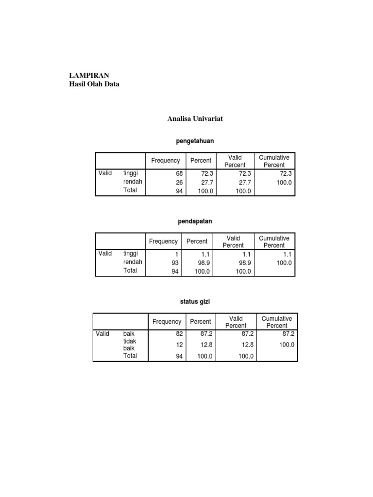 Lampiran Hasil Olah Data: Pengetahuan | PDF