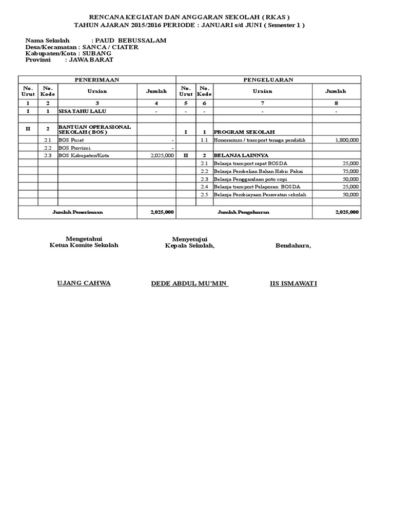 Rkas & Realisasi Bosda | PDF