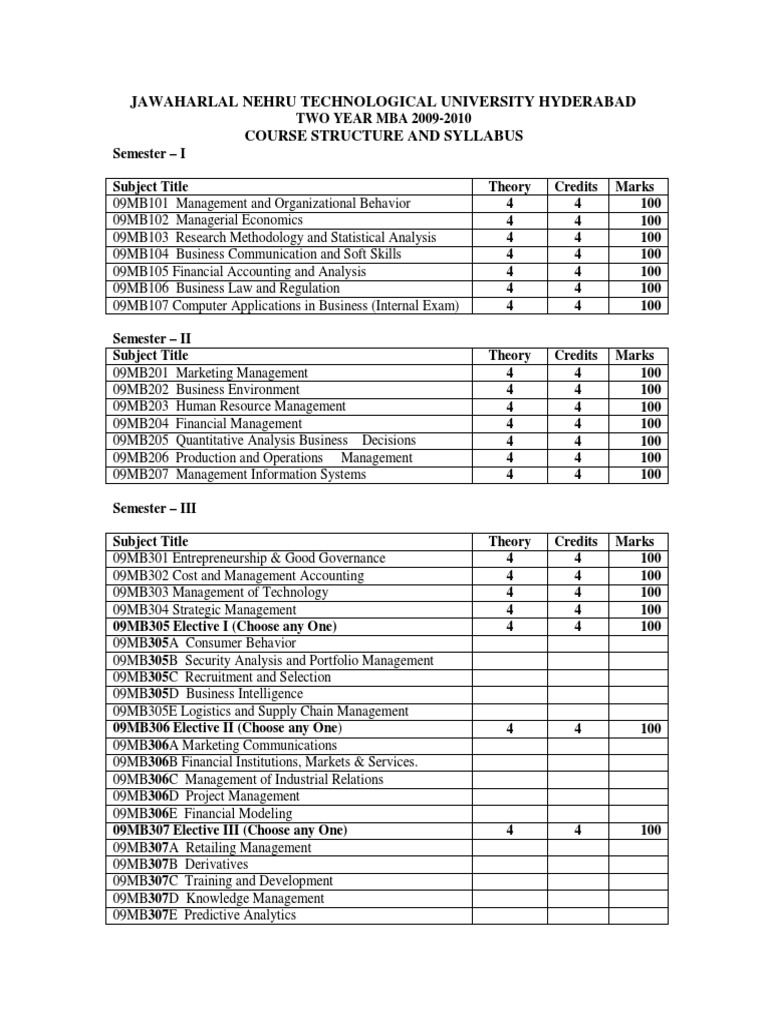 MBA Course Structure | PDF | Master Of Business Administration | Business
