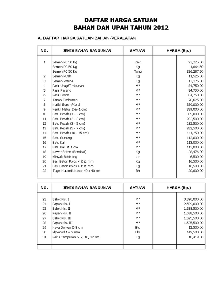 Drainase Dan Trotoar PERMETER Box Cover | PDF