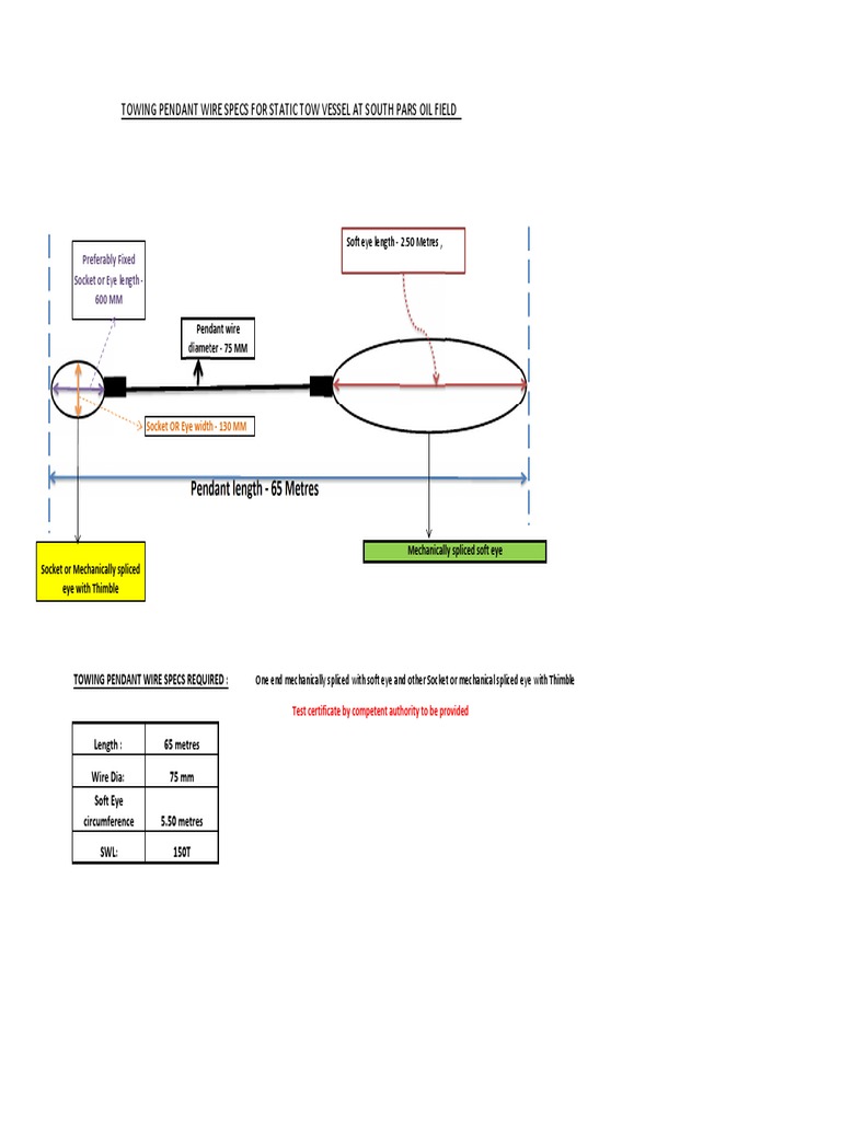 Towing Pendant Specs | PDF | Manufactured Goods | Nature