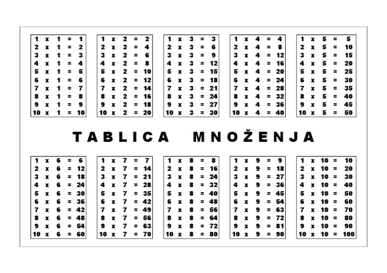 Tablica mnozenja