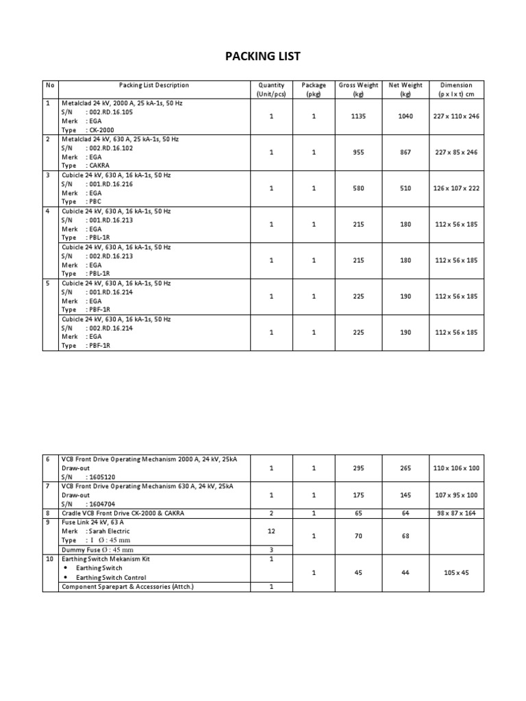 Packing List | PDF | Electrical Engineering | Manufactured Goods
