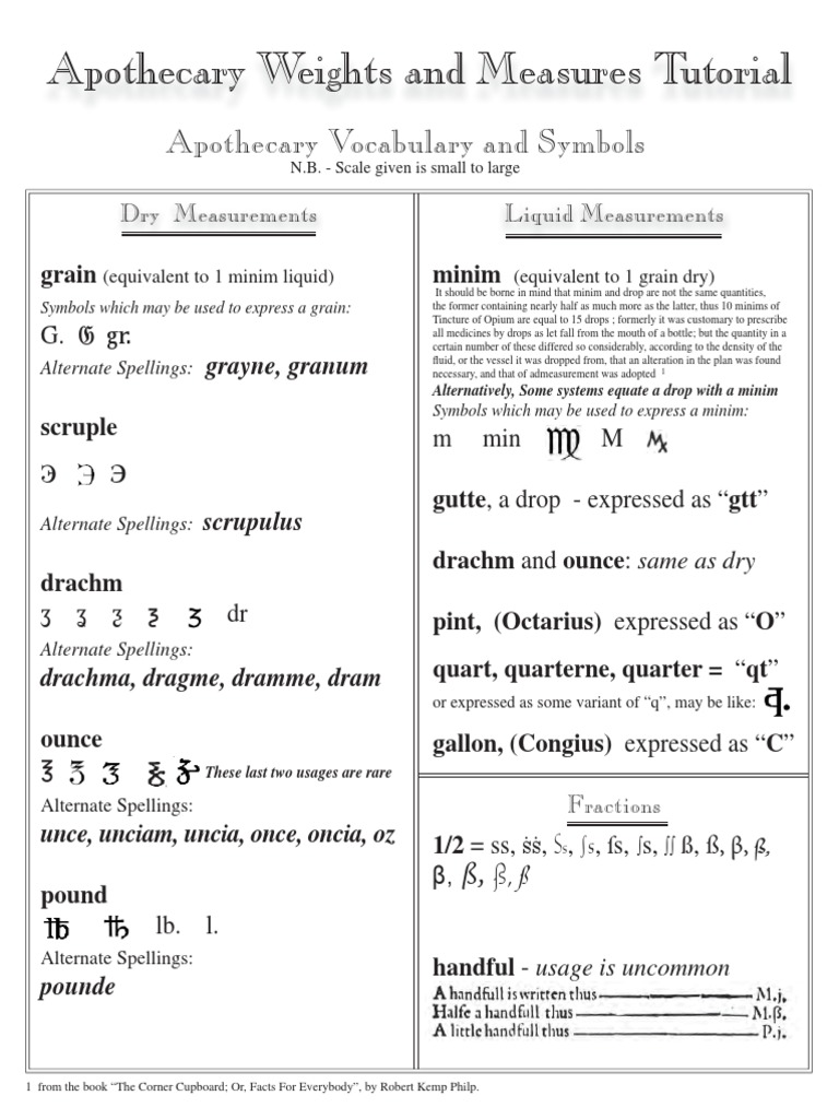 Apothecary Weights and Measurements Tutorial Rev6 12 PDF | PDF