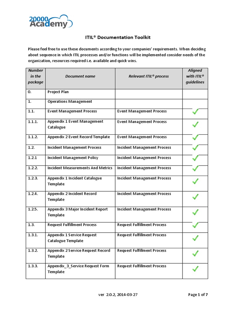List of Documents ITIL Documentation Toolkit EN PDF | Incident ...
