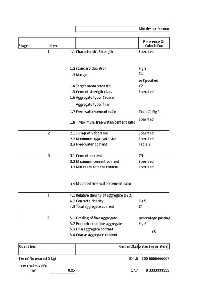 Mix Design Calculations for Concrete with a Maximum Aggregate Size of ...