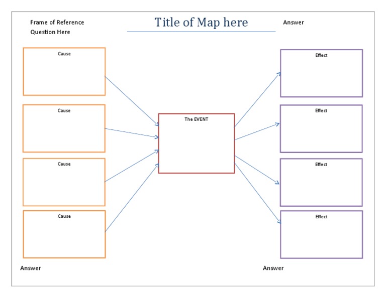 Multi Flow Map | PDF