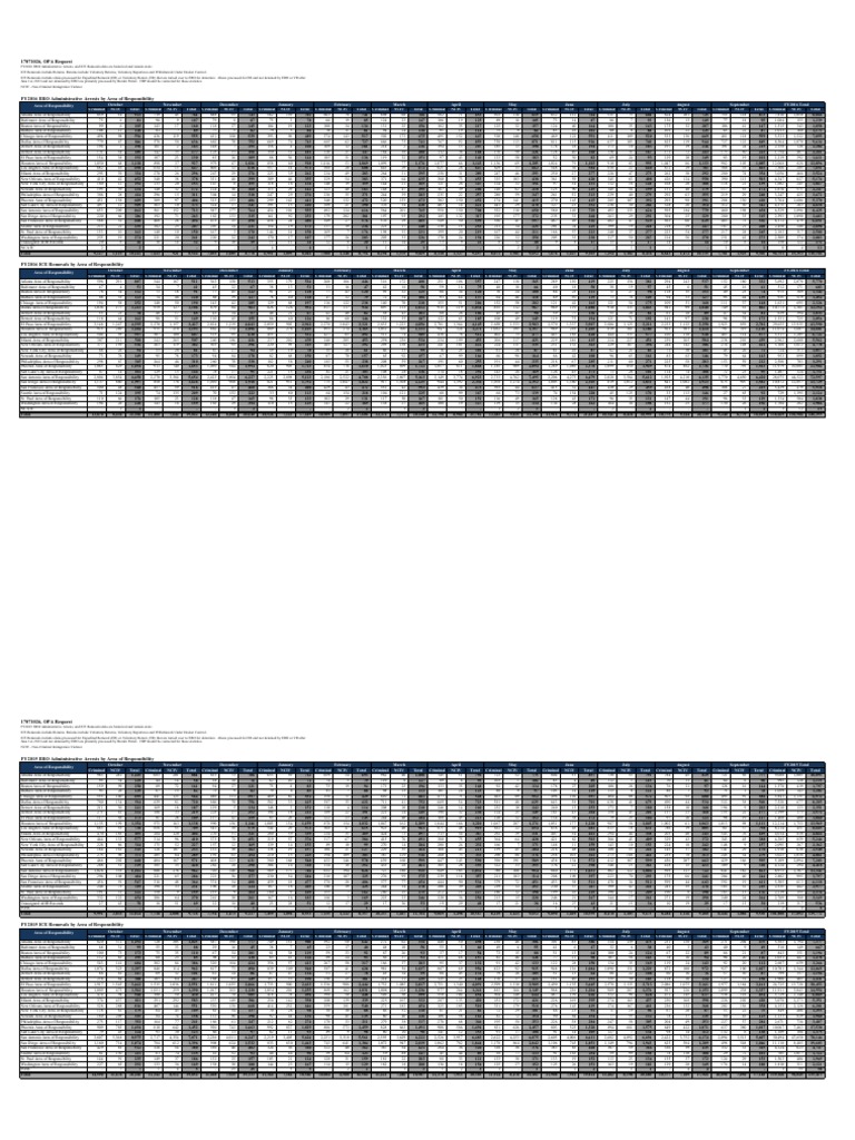 ICE Arrests and Removals 2013-2016 | PDF | Immigration To The United ...