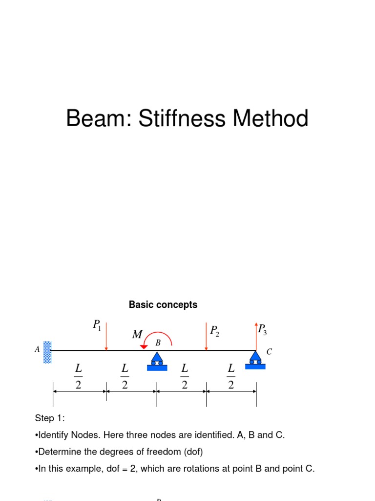 Beam Stiffness Method | PDF | Stiffness | Applied And Interdisciplinary ...
