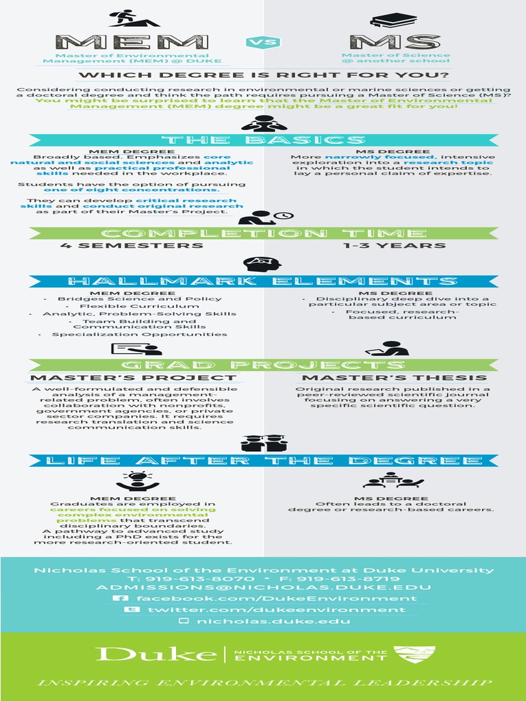 MEM vs. MS: Choosing Your Degree Path | PDF | Master Of Science ...