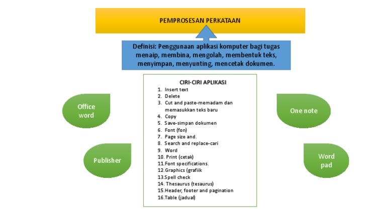 Presentation 1 | PDF | Text | Written Communication